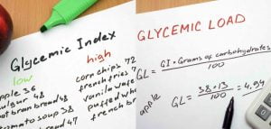 What Is GI and GL? (Simplified Explanation)